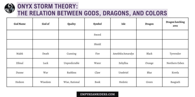 Onyx Storm Theory: The relation between Gods, dragons, and colors – Empyrean Riders