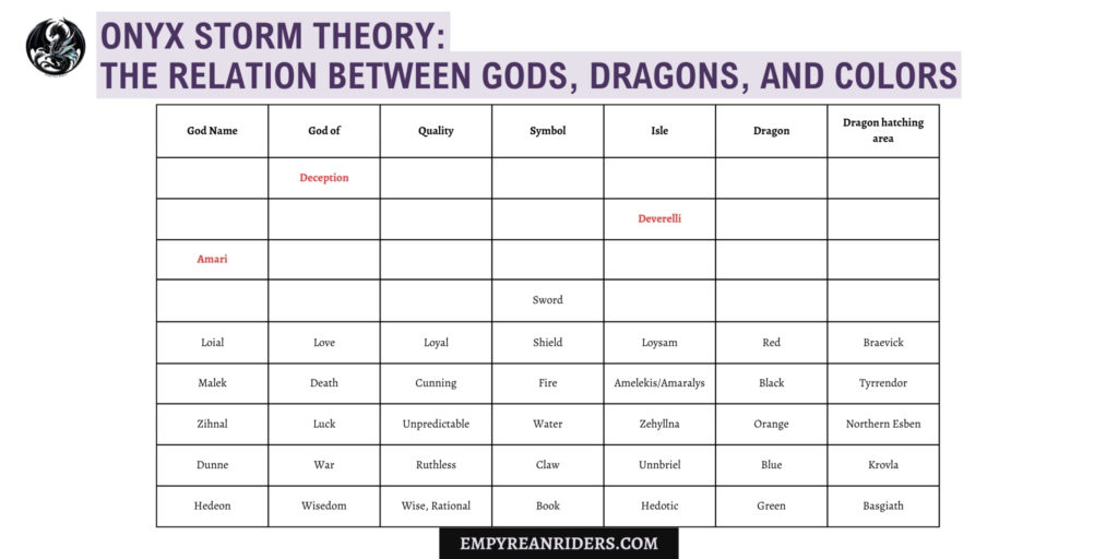 Onyx Storm Theory: The relation between Gods, dragons, and colors ...