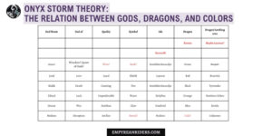 Onyx Storm Theory: The relation between Gods, dragons, and colors ...