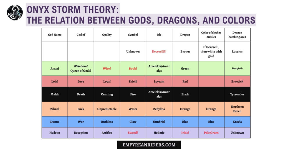Onyx Storm Theory: The relation between Gods, dragons, and colors – Empyrean Riders